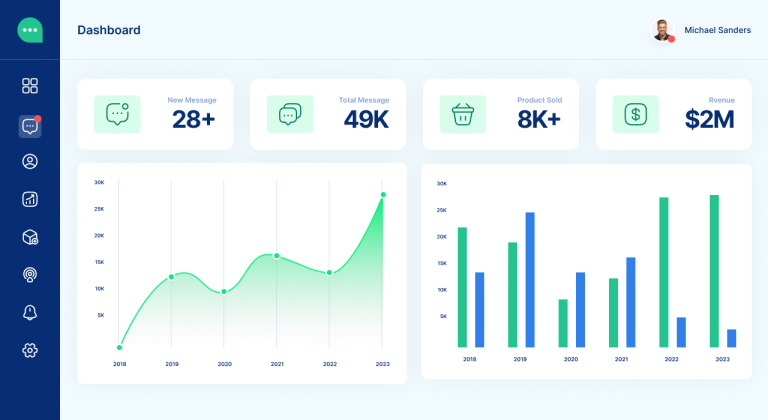 Master Airway Bill MAWB - House Airway Bill HAWB - Linbis Logistics