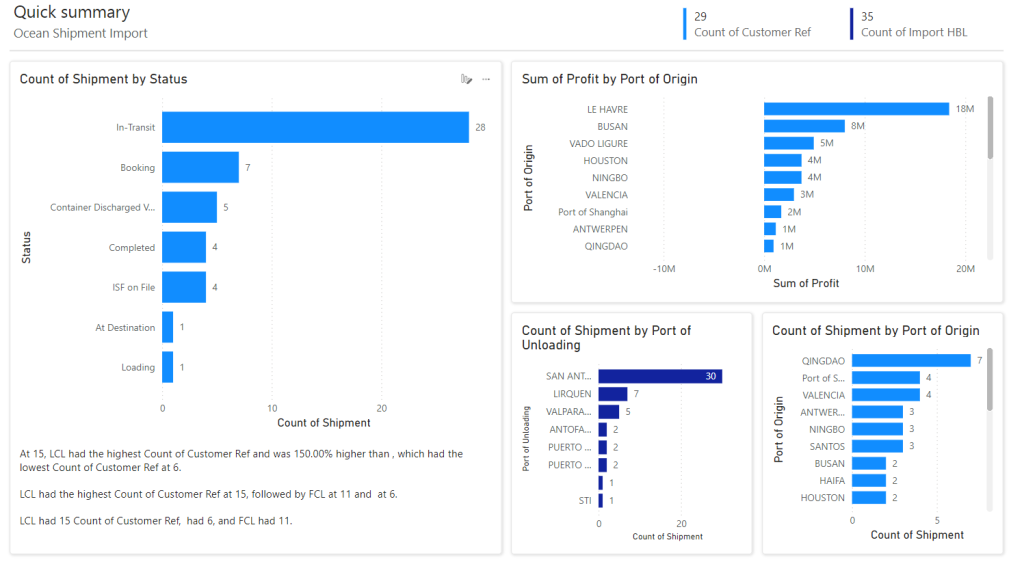 Advanced Logistics Management Software Explained - Linbis Logistics ...